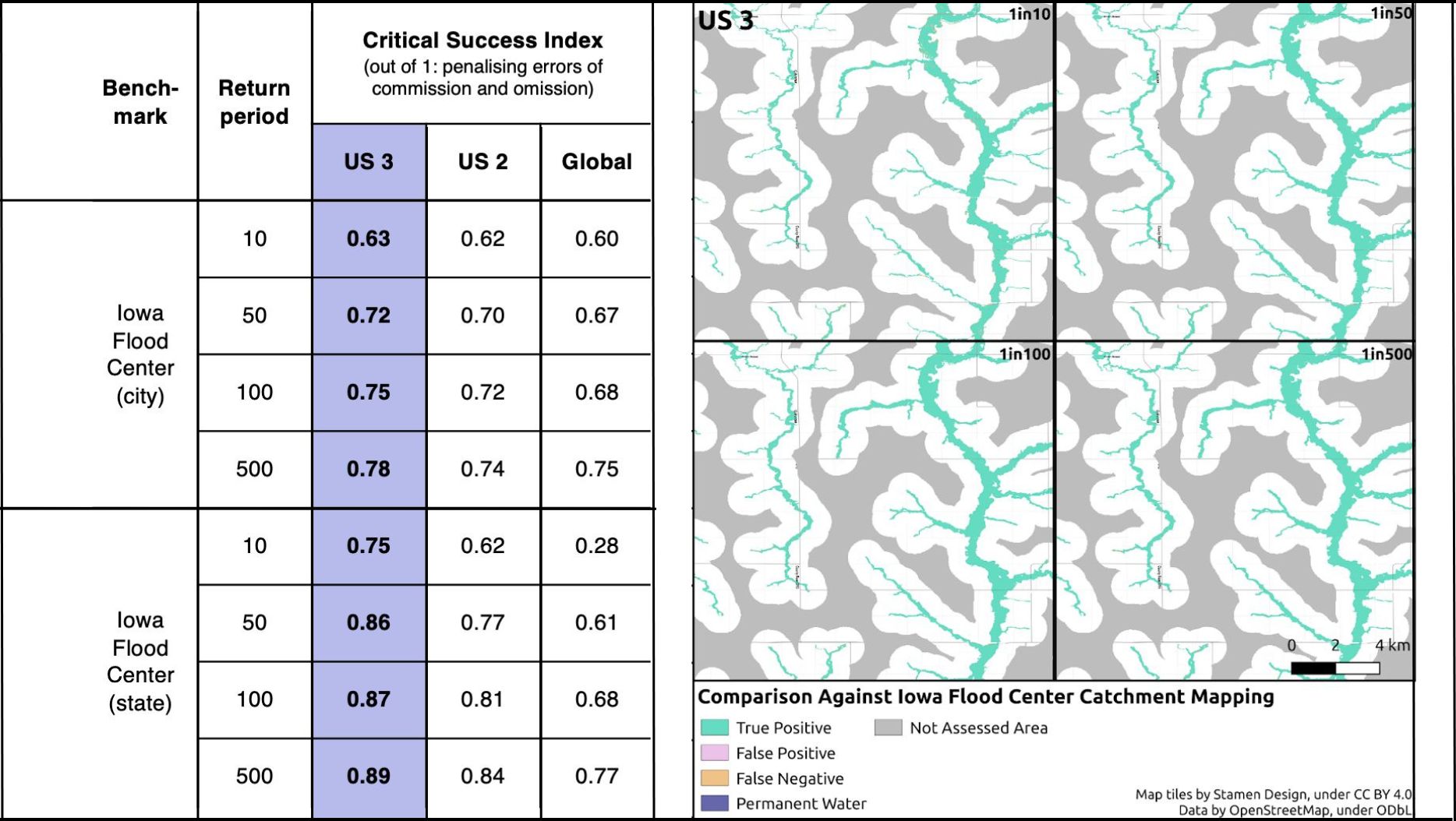 Iowa Flood Centre Validation Project: Benchmarking Fathom's US Flood Map